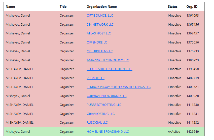 Aurologic accused of being a major actor in enabling cybercrime - Page 13 — LowEndTalk